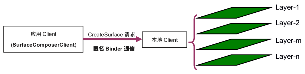 Android graphics 学习－生产者、消费者、BufferQueue介绍_bufferitemconsumer-CSDN博客