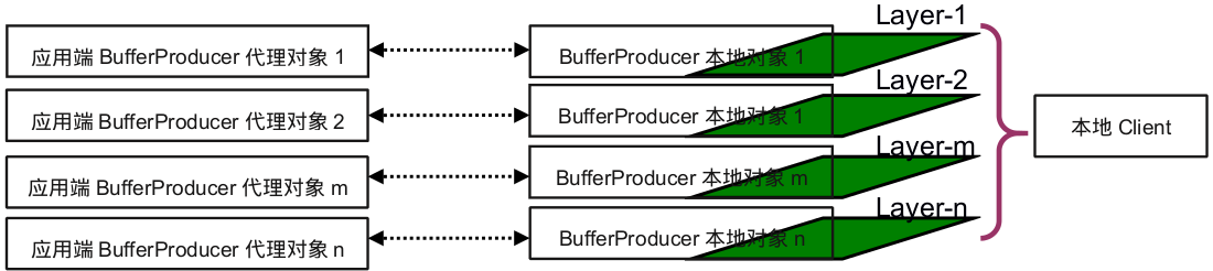 Android graphics 学习－生产者、消费者、BufferQueue介绍_bufferitemconsumer-CSDN博客