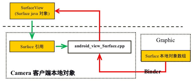 Android Camera fw学习(三)-startPreview流程分析-CSDN博客