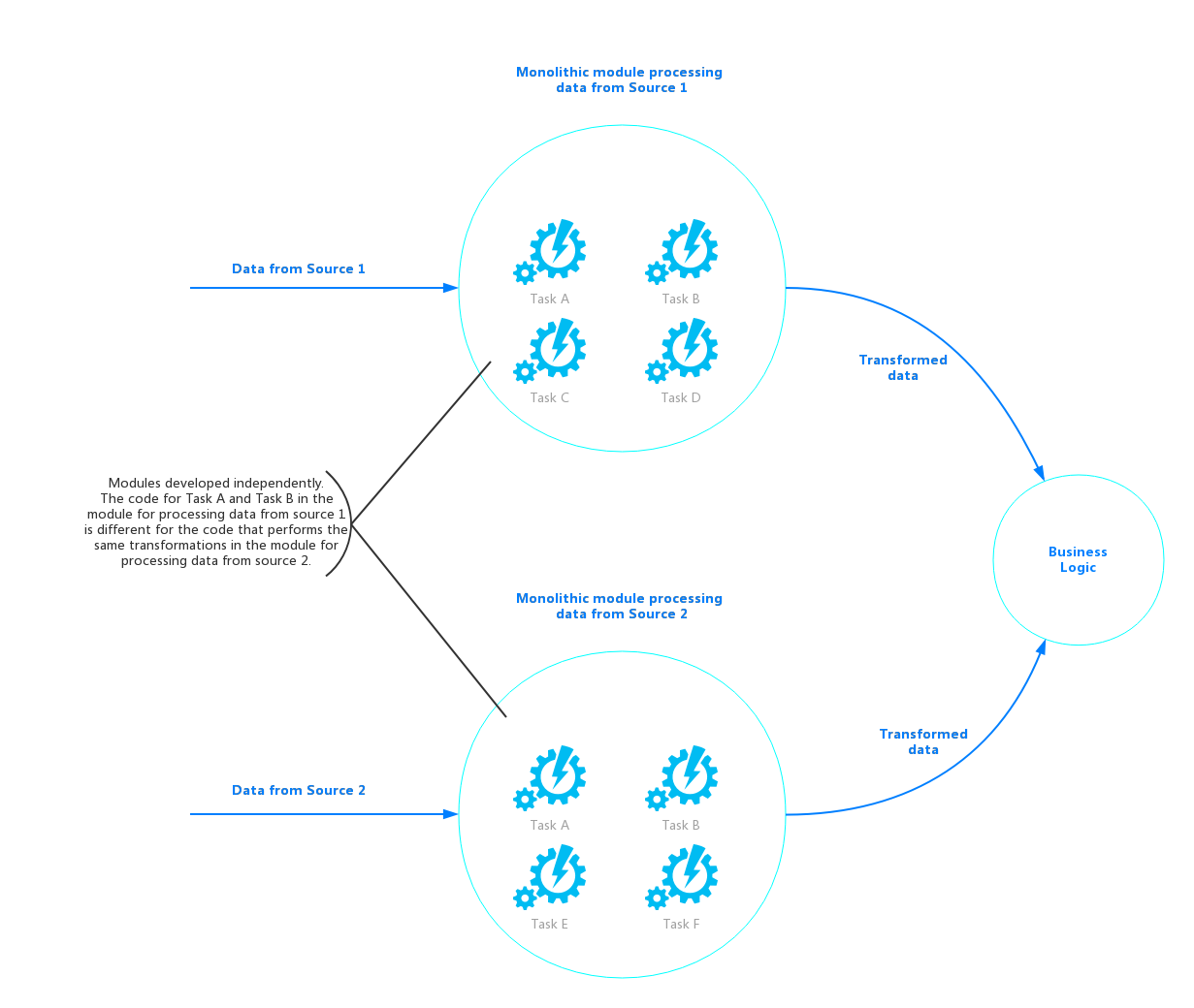 Pipes-and-Filters模式_filterwithpipes-CSDN博客