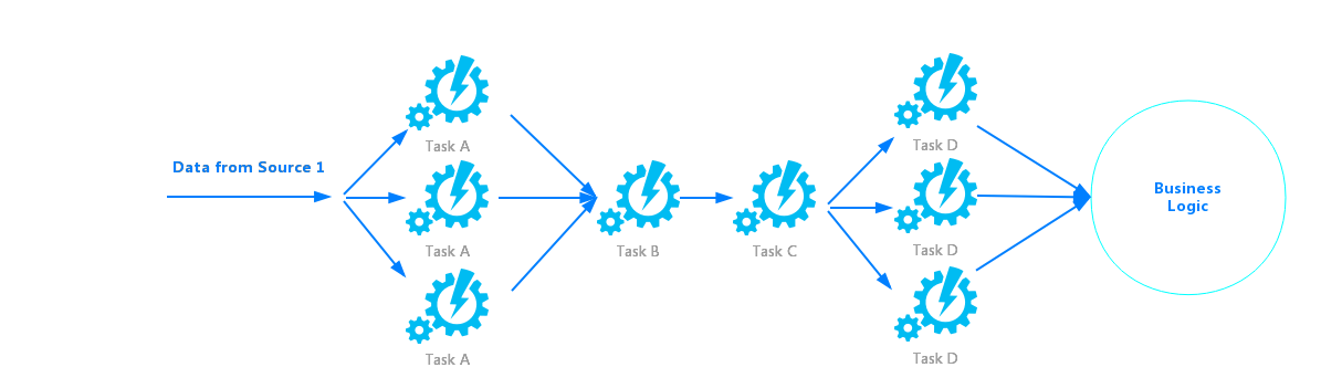 Pipes-and-Filters模式_EthanPark的博客-CSDN博客