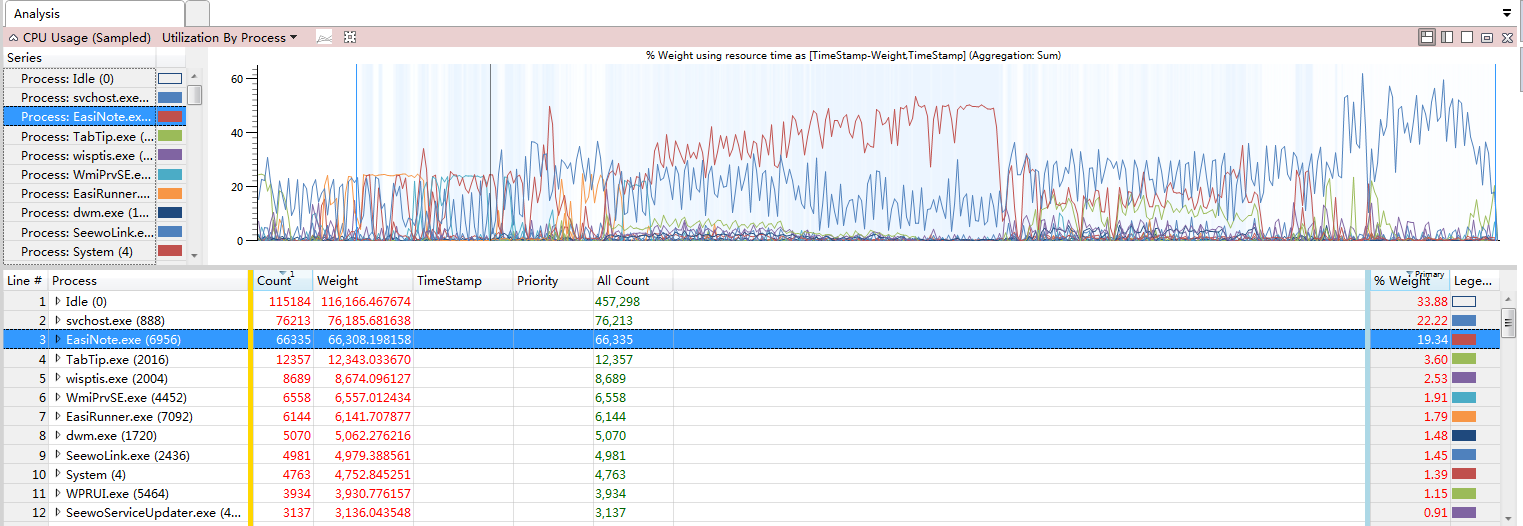 【Performance】Analyzer性能分析器_about pcomm performance analyzer-CSDN博客
