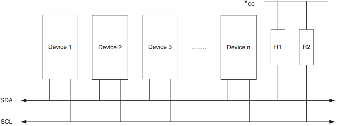 I2C协议小结_i2c timeout-CSDN博客