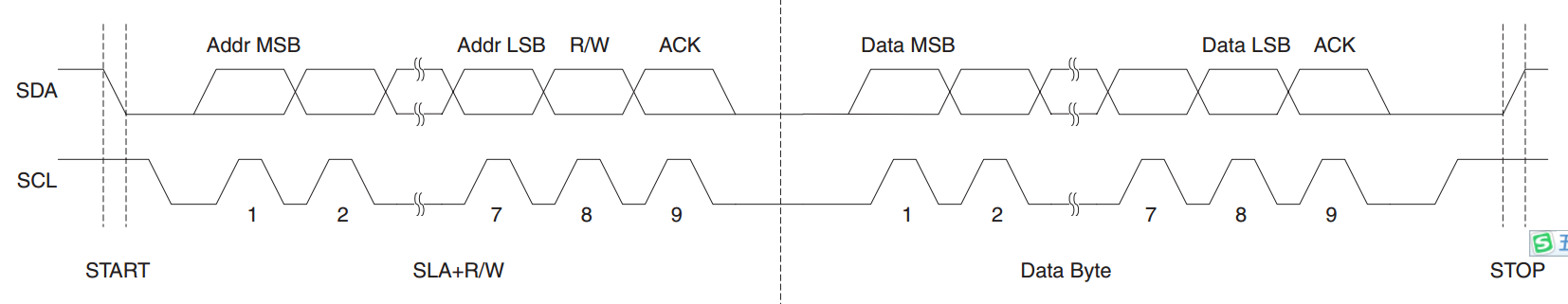 I2C协议小结_i2c timeout-CSDN博客
