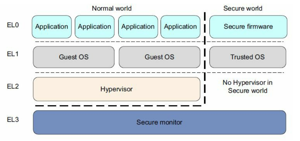 ARMv8简介_ddi0487a和reference区别-CSDN博客