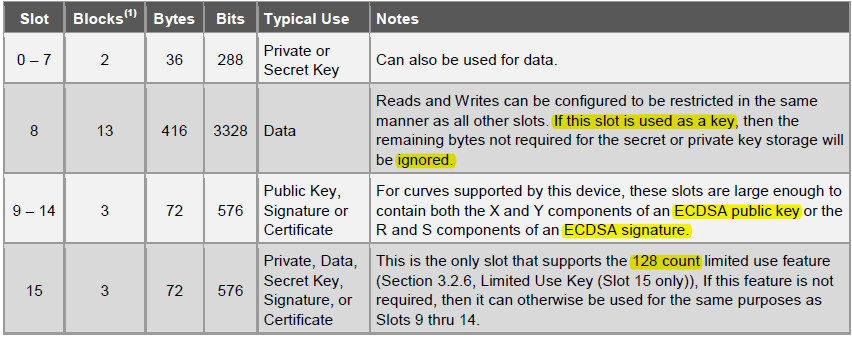 ATECC508A芯片开发笔记（四）：自定义配置508功能，规划DataZone数据存储_ecc508 寄存器-CSDN博客