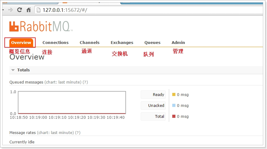 RabbitMQ的使用(可以实现商品数据的同步)_rabbitmq实现数据库同步-CSDN博客