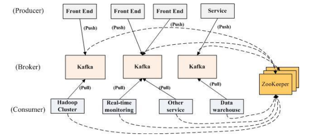 Kafka系列之原理简介eggjs Kafka Csdn博客 