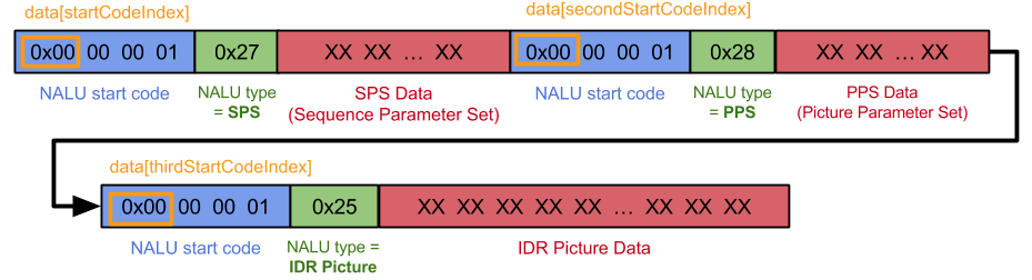 H264码流中NALU sps pps IDR帧的理解_nalu idr-CSDN博客