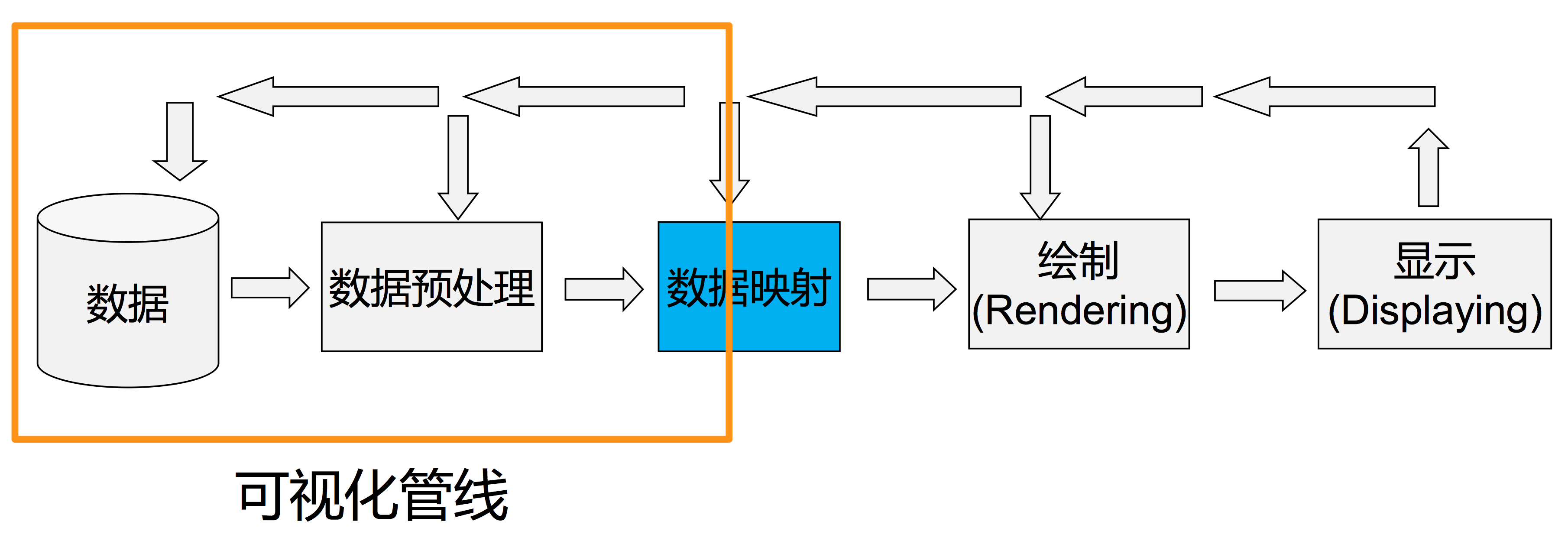 3. TVTK的管线_tvtk 中ivtk scene无法显示-CSDN博客