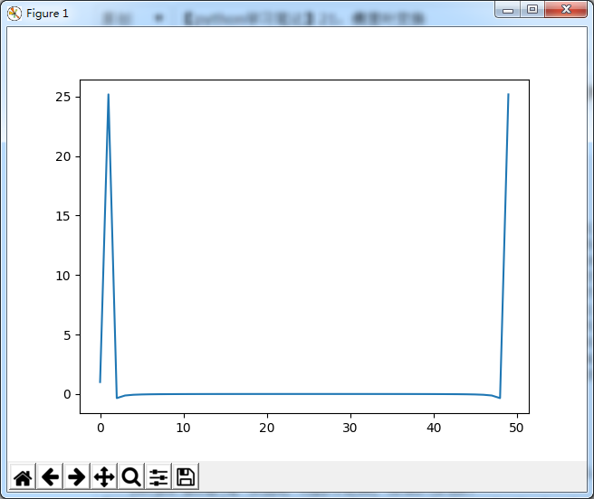 【Python学习笔记】21：numpy傅里叶变换_numpy 傅立叶变换-CSDN博客