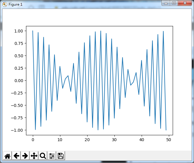 【python学习笔记】21：numpy傅里叶变换numpy 傅立叶变换 Csdn博客