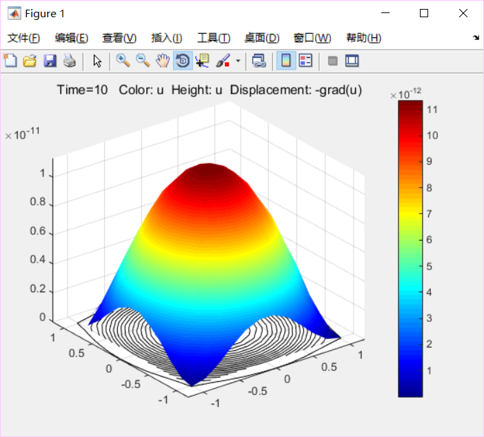 pdetool工具箱的使用浅析-CSDN博客