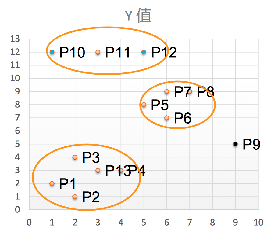 4. DBSCAN方法及其应用-CSDN博客