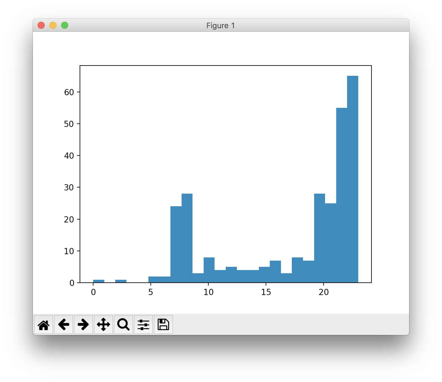 4. DBSCAN方法及其应用-CSDN博客