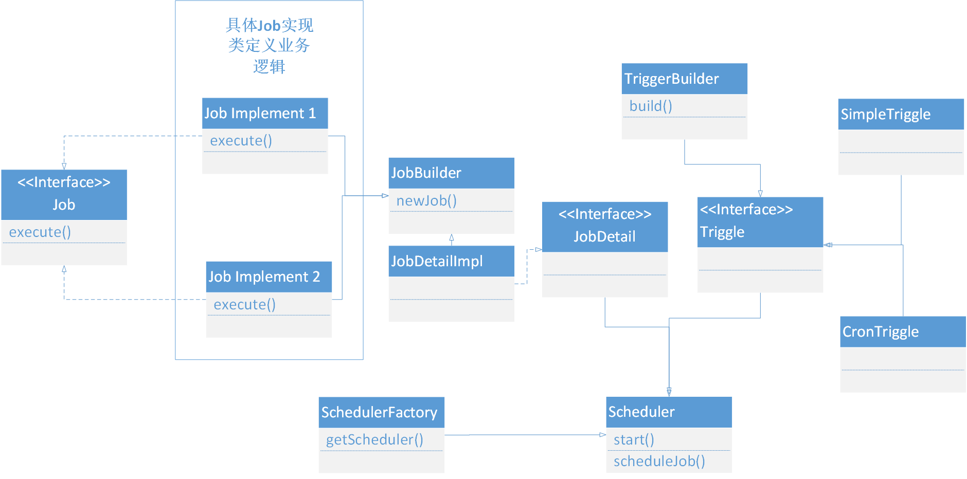 调度器Quartz的简述与使用总结-CSDN博客