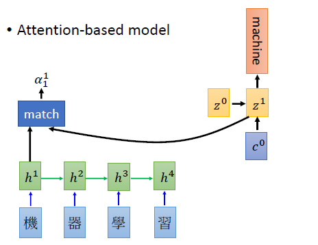 浅谈Attention-based Model【原理篇】-CSDN博客