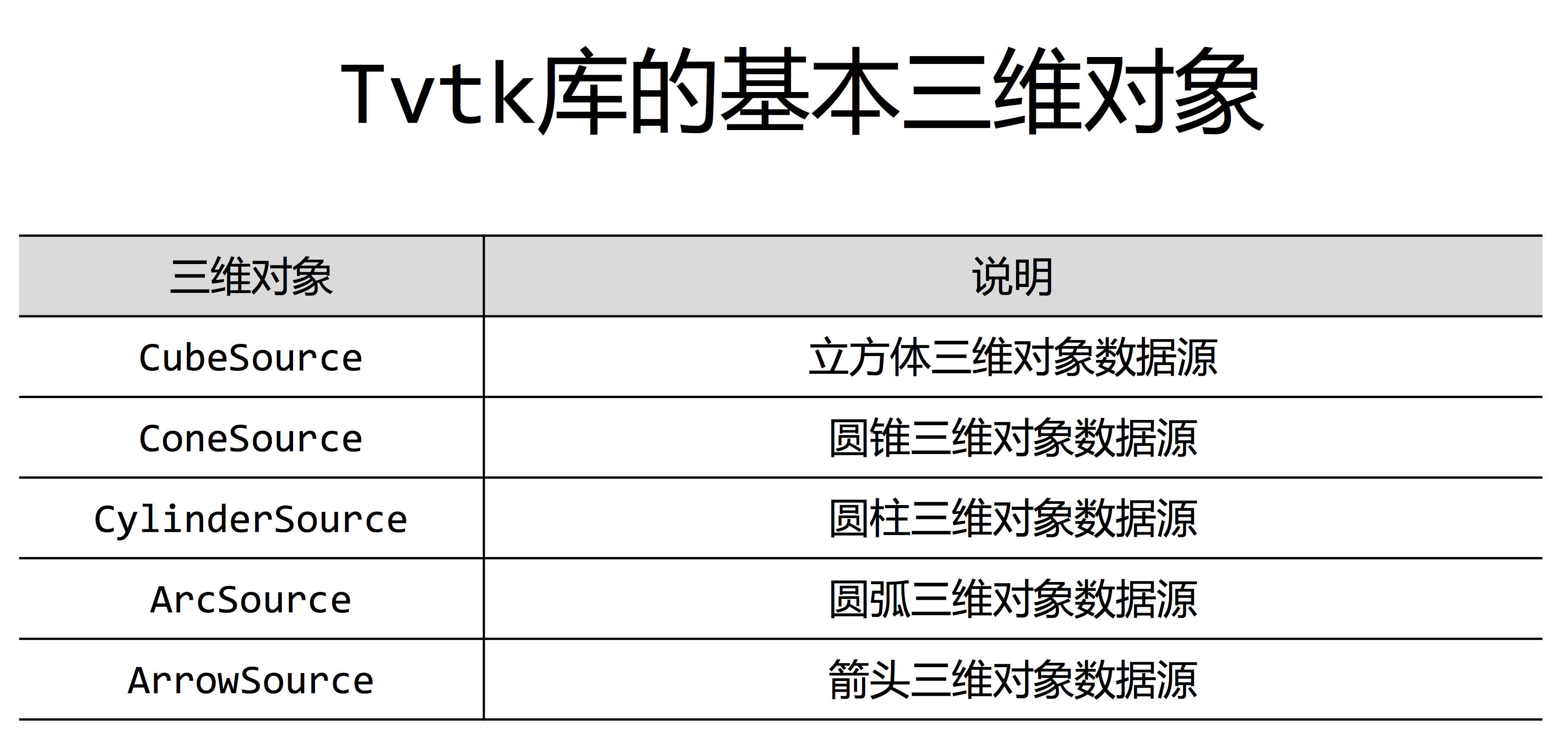 2. TVTK入门-CSDN博客