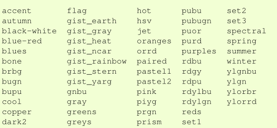 python mayavi三维绘图-CSDN博客