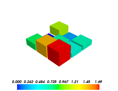python mayavi三维绘图-CSDN博客