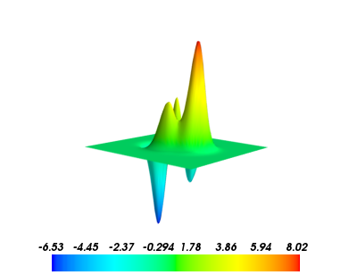 python mayavi三维绘图-CSDN博客