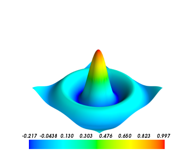 python mayavi三维绘图-CSDN博客