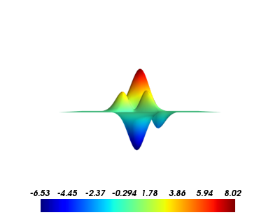 python mayavi三维绘图-CSDN博客
