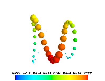 python mayavi三维绘图-CSDN博客