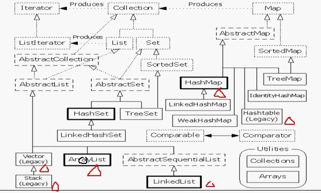 Java集合体系集合体系树 Csdn博客 