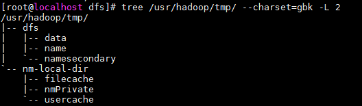 CentOS之Tree显示目录结构-yellowcong_centos 文件大小 树状-CSDN博客