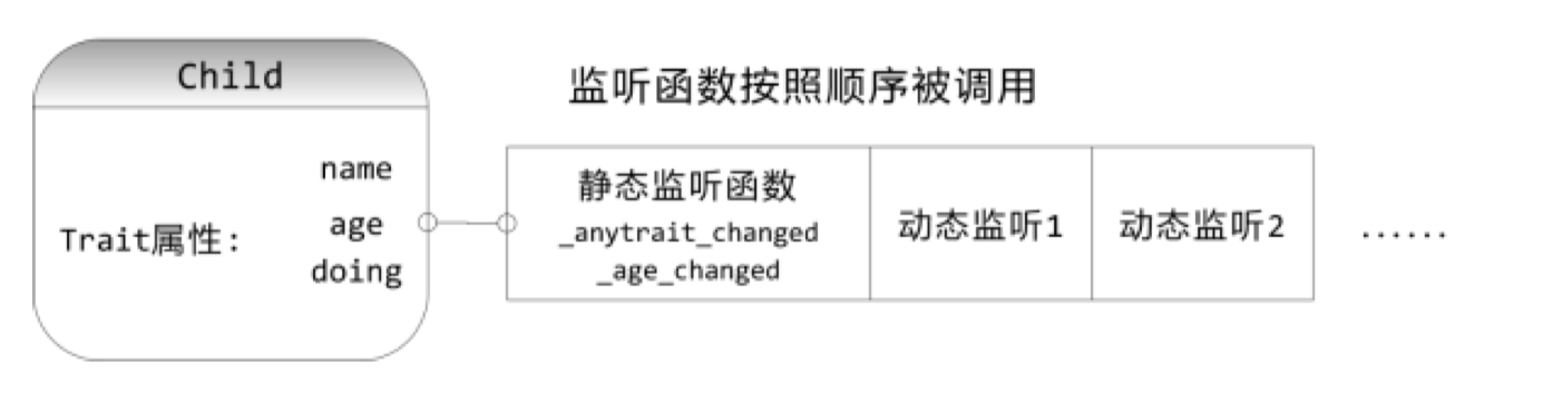 15. Traits基础_traits库-CSDN博客