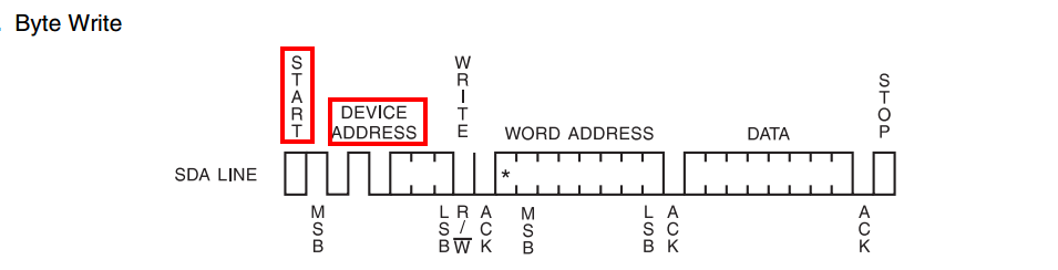 I2C专题（二）—— STM32驱动AT24C02_24c02驱动-CSDN博客