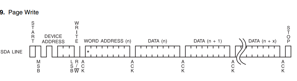 I2c专题（二）—— Stm32驱动at24c0224c02驱动 Csdn博客 
