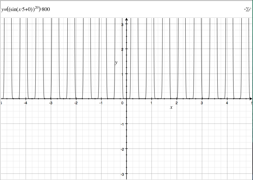 Unity Shader：Waveform波形(1)-用正弦函数做闪烁效果并分析波形公式中的参数_sin 函数 闪烁-CSDN博客