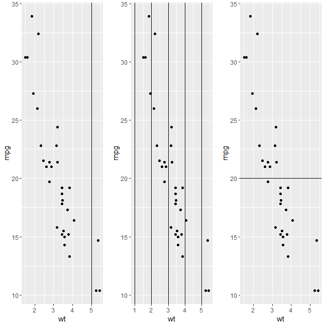 ggplot2之Layer—— geoms（一）-CSDN博客