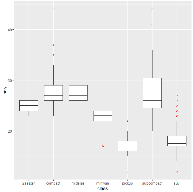 ggplot2之Layer—— geoms（一）_Watch_dou的博客-CSDN博客