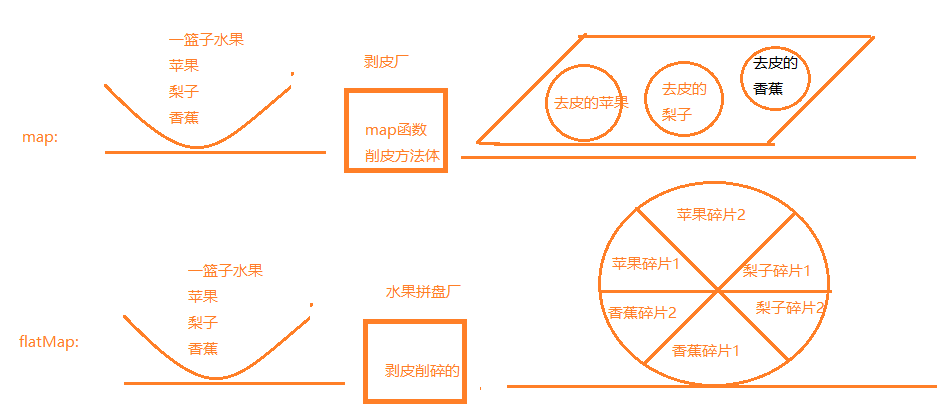 Spark学习 Spark的map和flatmap函数使用spark Map和flatmap Csdn博客 