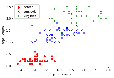 sklearn之train_test_split()解析_所要划分的样本特征集是什么-CSDN博客