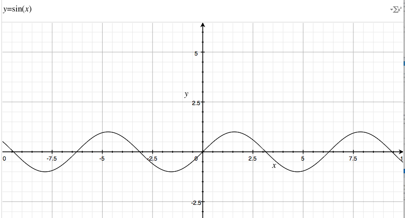 Unity Shader：Waveform波形(2)-基本波形：正弦，三角，锯齿，直角以及其变种的实现方式_unity shader 波浪-正弦曲线-CSDN博客