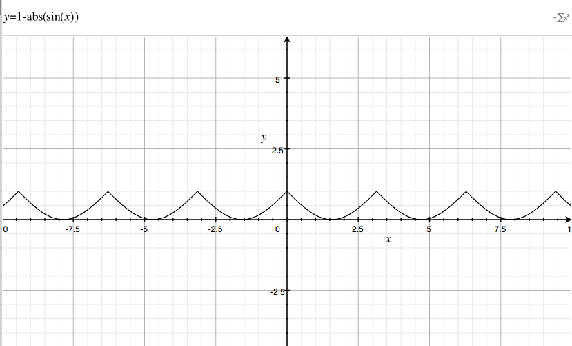 Unity Shader：Waveform波形(2)-基本波形：正弦，三角，锯齿，直角以及其变种的实现方式_unity shader 波浪-正弦曲线-CSDN博客