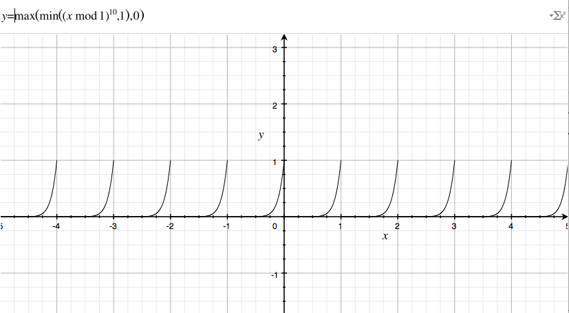 Unity Shader：Waveform波形(2)-基本波形：正弦，三角，锯齿，直角以及其变种的实现方式_unity shader 波浪-正弦曲线-CSDN博客