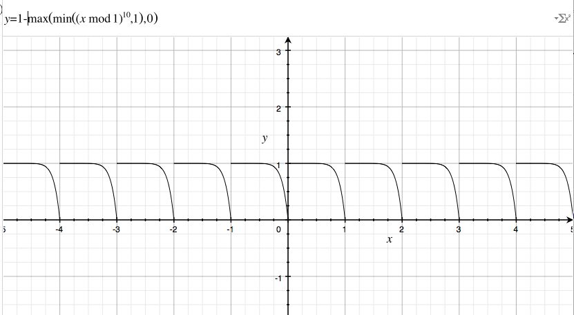 Unity Shader：Waveform波形(2)-基本波形：正弦，三角，锯齿，直角以及其变种的实现方式_unity shader 波浪-正弦曲线-CSDN博客