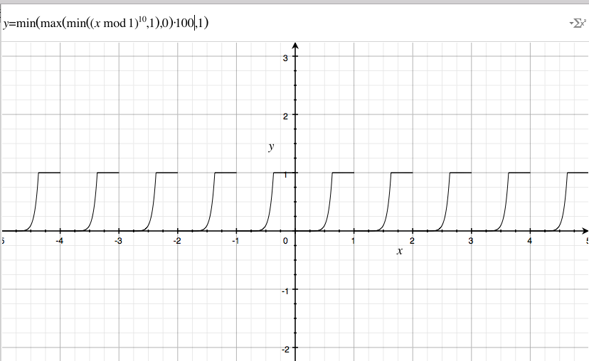 Unity Shader：Waveform波形(2)-基本波形：正弦，三角，锯齿，直角以及其变种的实现方式_unity shader 波浪-正弦曲线-CSDN博客