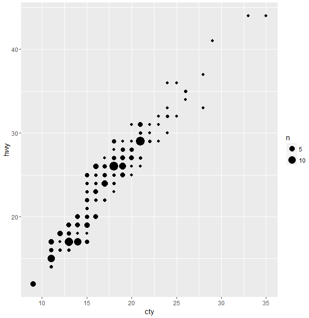 ggplot2之Layer—— geoms（二）_Watch_dou的博客-CSDN博客