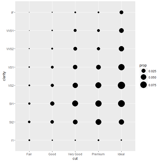 ggplot2之Layer—— geoms（二）_geom_density2d_Watch_dou的博客-CSDN博客