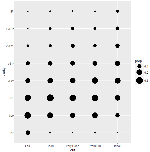 Ggplot2之layer—— Geoms（二）geomdensity2dwatchdou的博客 Csdn博客 
