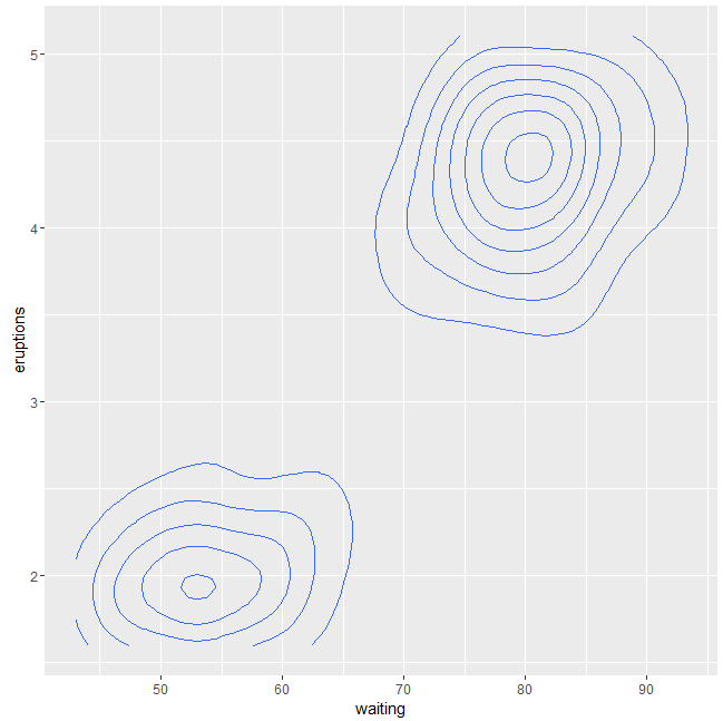ggplot2之Layer—— geoms（二）_ggplot2 layer-CSDN博客