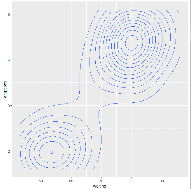 ggplot2之Layer—— geoms（二）_ggplot2 layer-CSDN博客