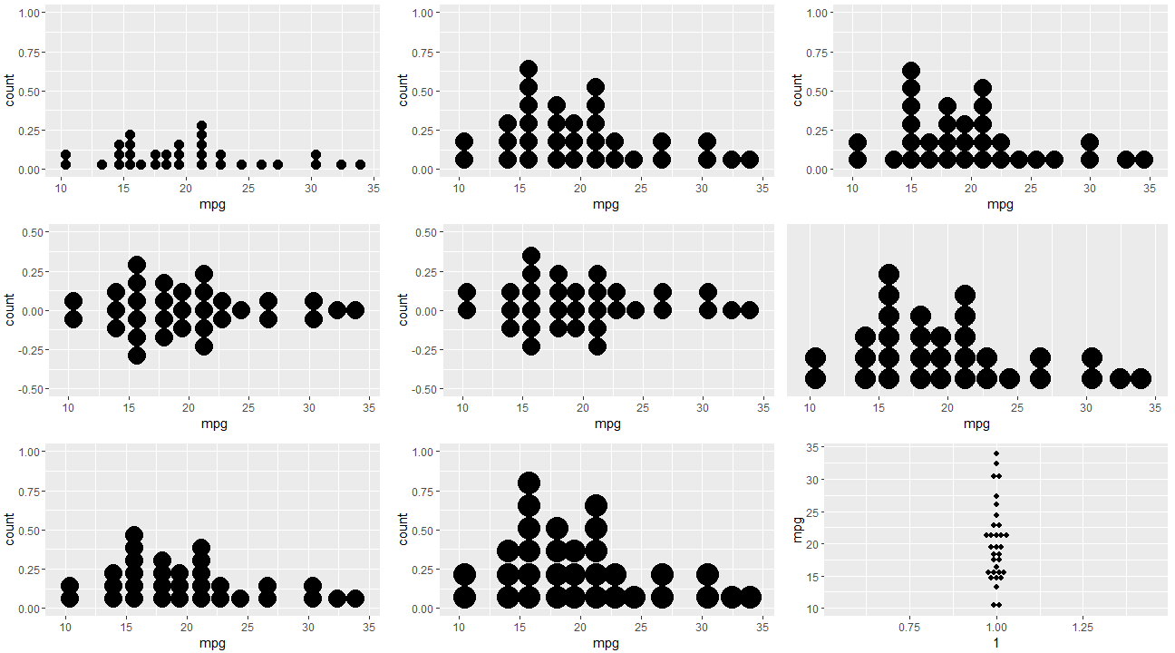 ggplot2之Layer—— geoms（二）_Watch_dou的博客-CSDN博客