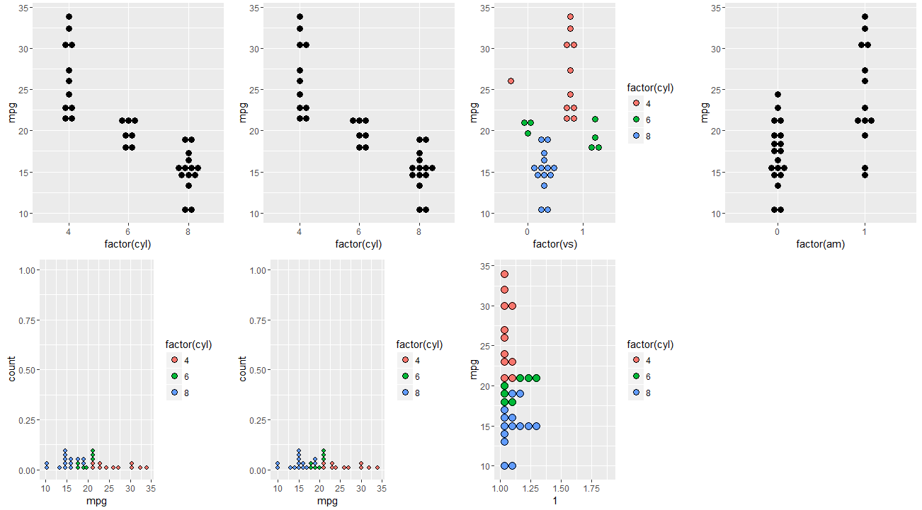 Ggplot2之layer—— Geoms（二）watchdou的博客 Csdn博客 